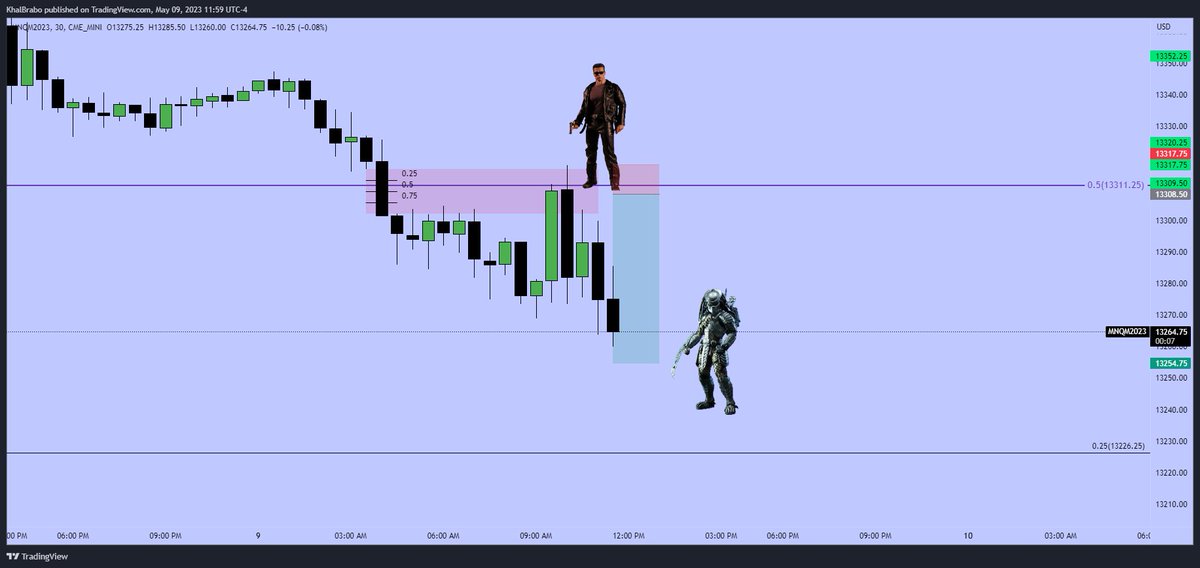 Vis on Twitter: "Analysis was pretty good today (off by a little bit) just took forever to get ...