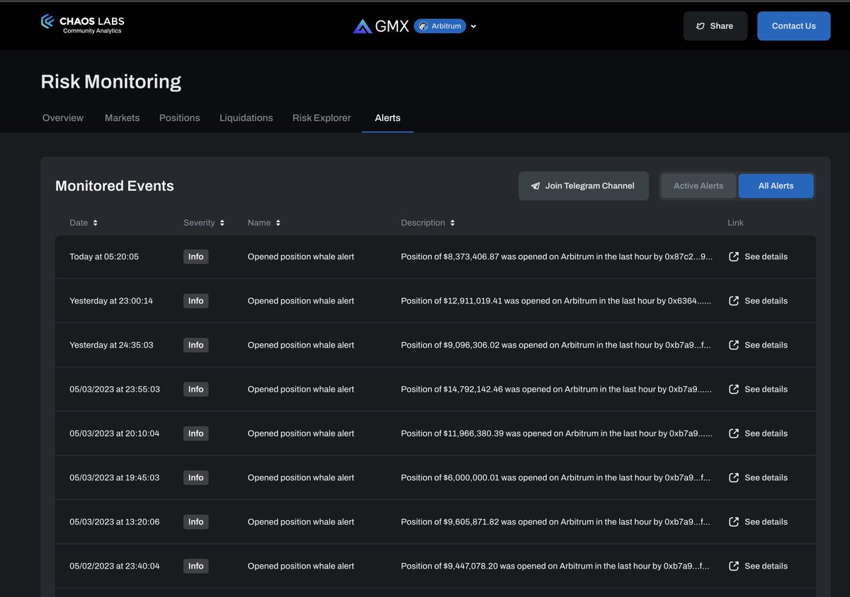 1/ Excited to share that @chaos_labs has partnered with @GMX_IO to launch the GMX GLP Risk Hub ...