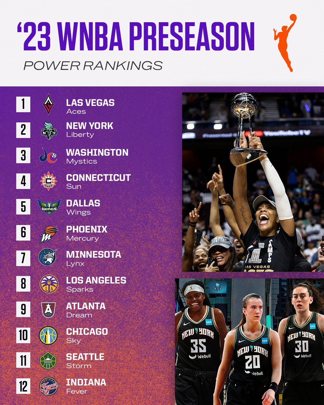 Top 5 Wnba Teams