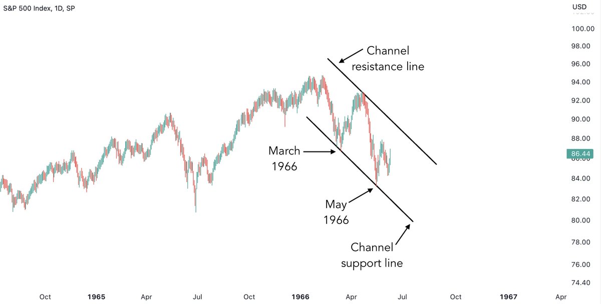 Thread by @GameofTrades_ on Thread Reader App – Thread Reader App