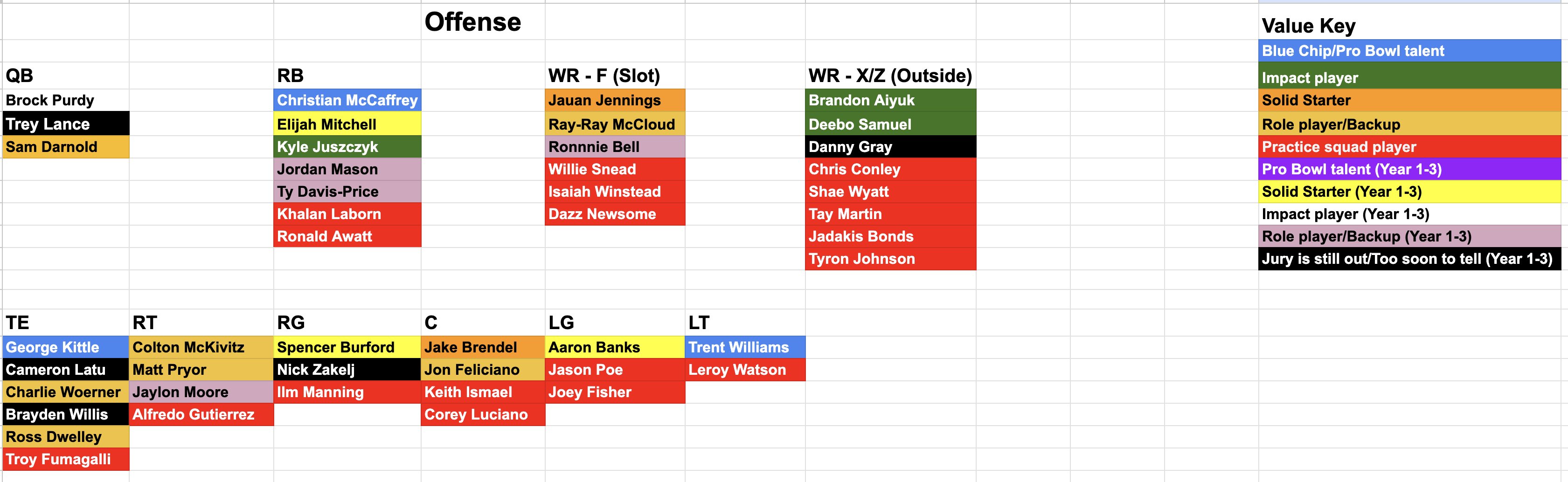 Rigby Reading Level Chart