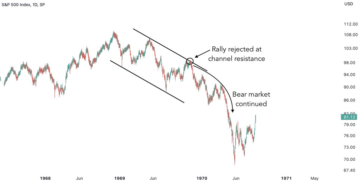 The market is at resistance in a descending channel All significant ...