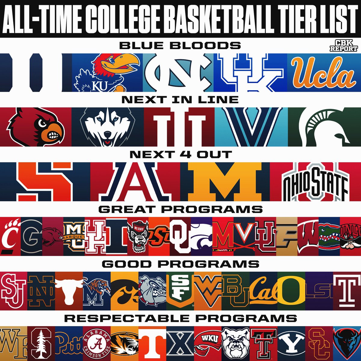 College Basketball Report on Twitter: College Basketball Report on Twitter: