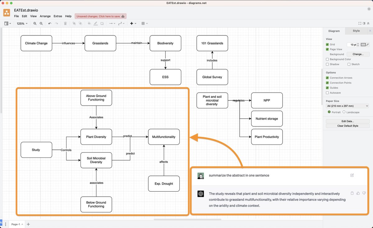 Creating a mindmap is the best way to understand a paper. With the ...