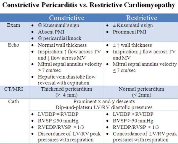 Restrictive Cardiomyopathy