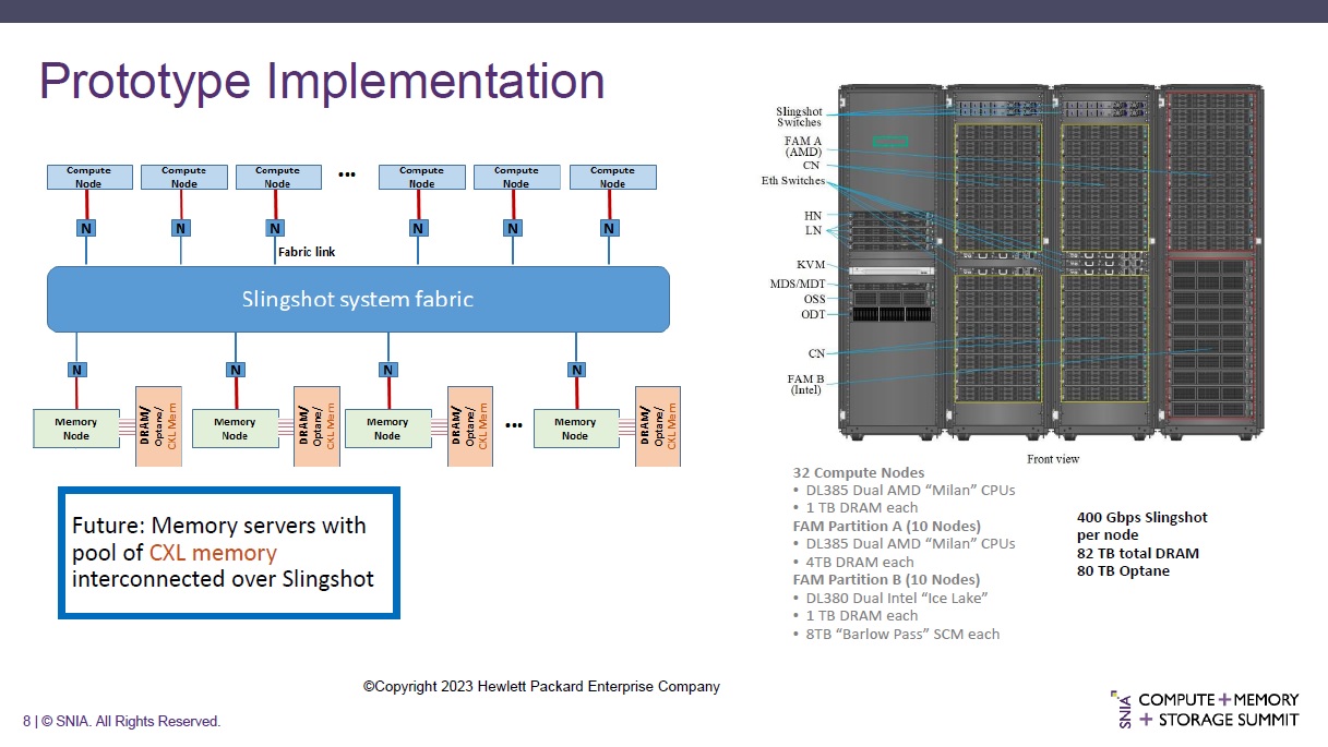 OGAWA, Tadashi on Twitter: "=> "Memory-Centric System Architecture", Pankaj Mehra, Founder ...