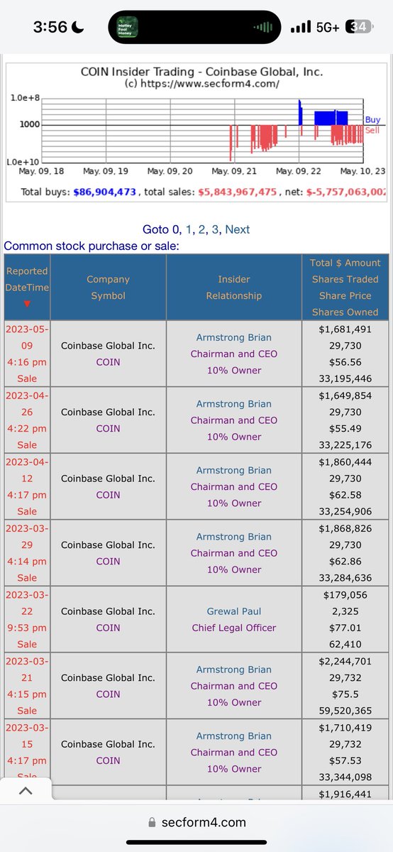 Parrot Capital 🦜 Follow Me And Read The Pinned 🧵 On Twitter Coin