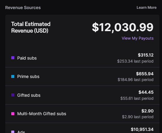 OkCode on Twitter: "@NalitheaVT most my income is from ads and other sponsors >:] https://t.co ...