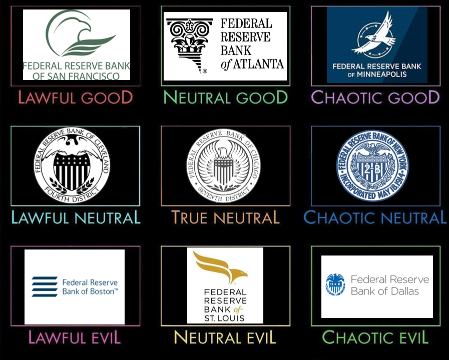 Federal Reserve System Chart