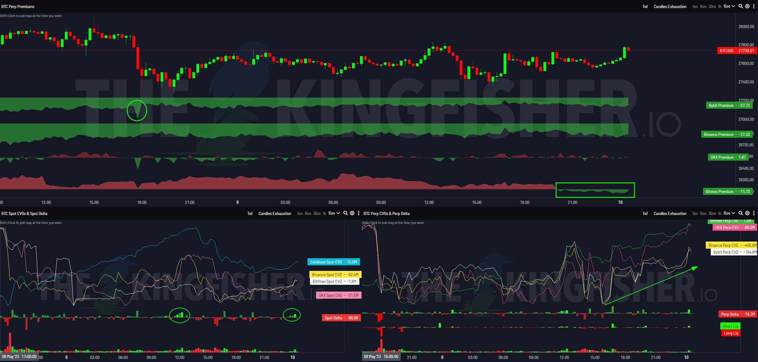 Skew Δ on Twitter: "$BTC Signs are showing that the perp market is overly saturated with shorts ...