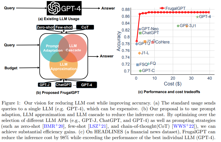Aran Komatsuzaki on Twitter: "FrugalGPT: How to Use Large Language Models While Reducing Cost ...