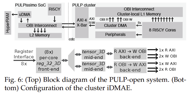 PULP Platform on Twitter: "Our paper presenting a modular & highly configurable open-source ...