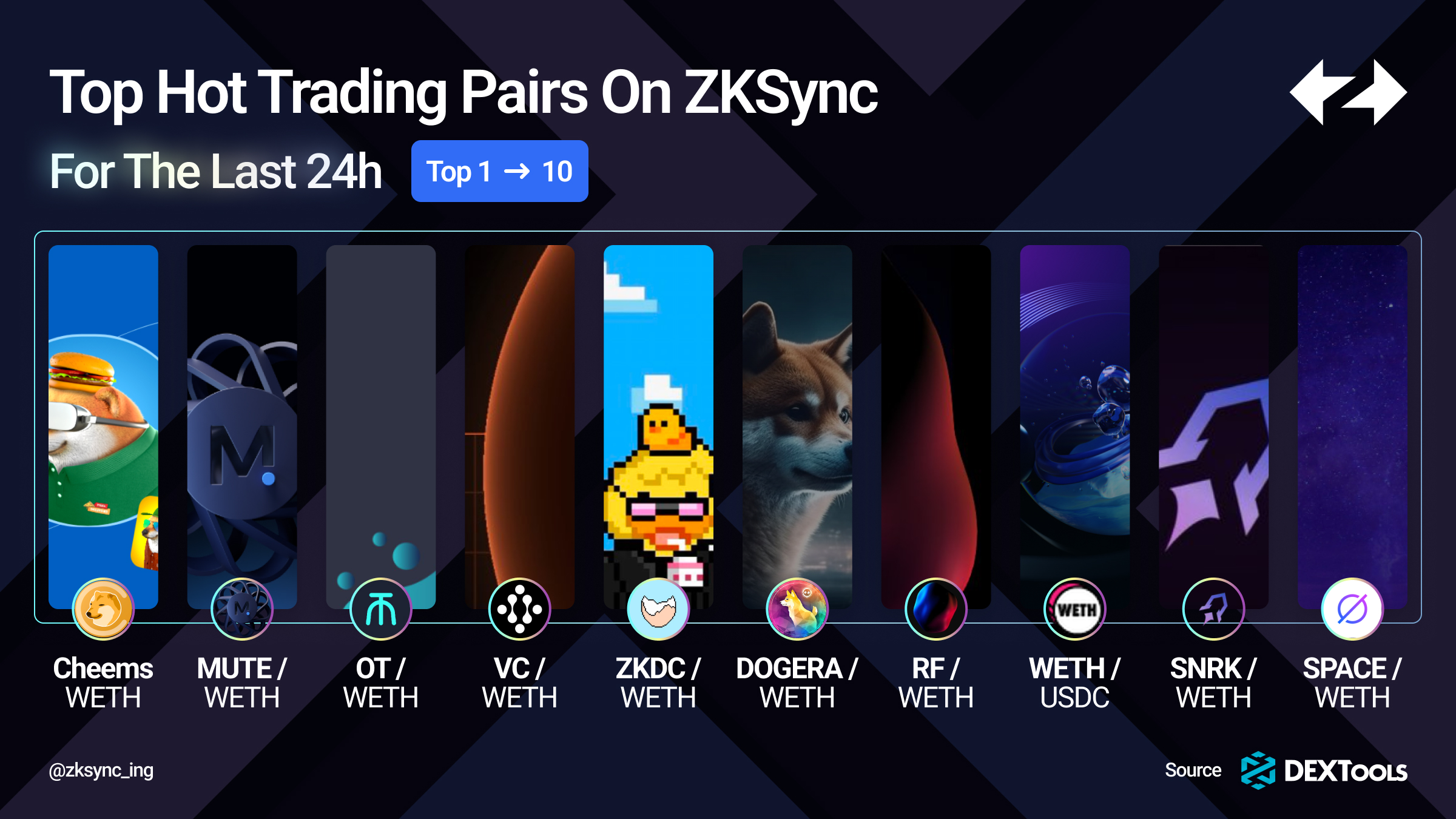 ZK Sync Rater (@zksync_ing) / Twitter