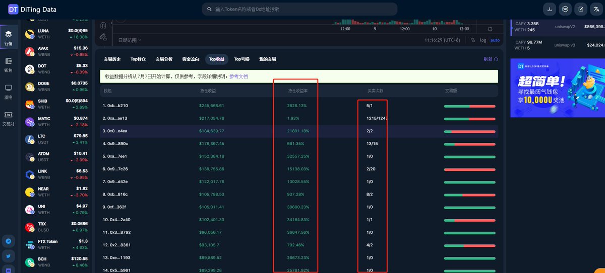 DiTing中文频道 on Twitter: "今天教大家通过DT数据找到聪明的钱包地址，首先通过TOP收益榜，DT会把每个合同最赚钱的地址根据算法排列出来，其中会有些机器人地址我们可以忽略 ...