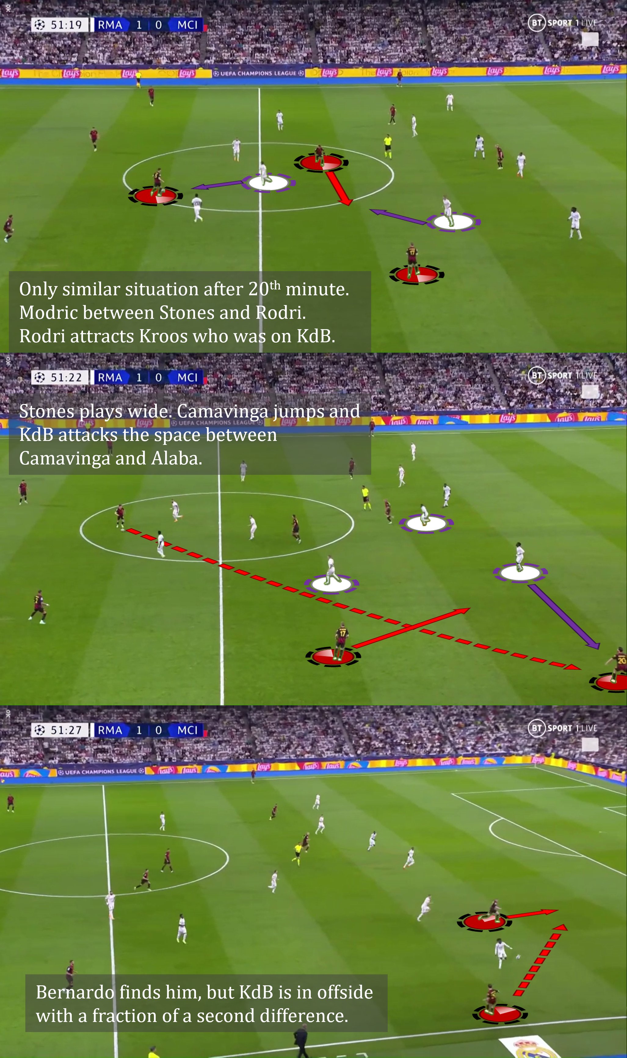 PositionalPlay on Twitter: "I believe Madrid’s defensive strategy against Man City had many ...