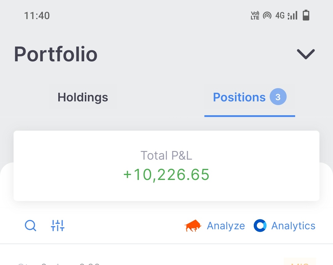 labesh tulsiani on Twitter: "Done for the Day sir @csankalp ️ 2.5x Day 🙏 Traded both sides ...