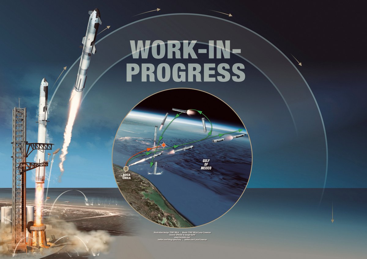 Tony Bela - Infographic news on Twitter: "WORK-IN-PROGRESS: Post-launch OFT-1. This is an ...