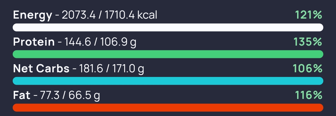 Fat loss is NOT rocket science But 99% of you struggle to lose fat and ...