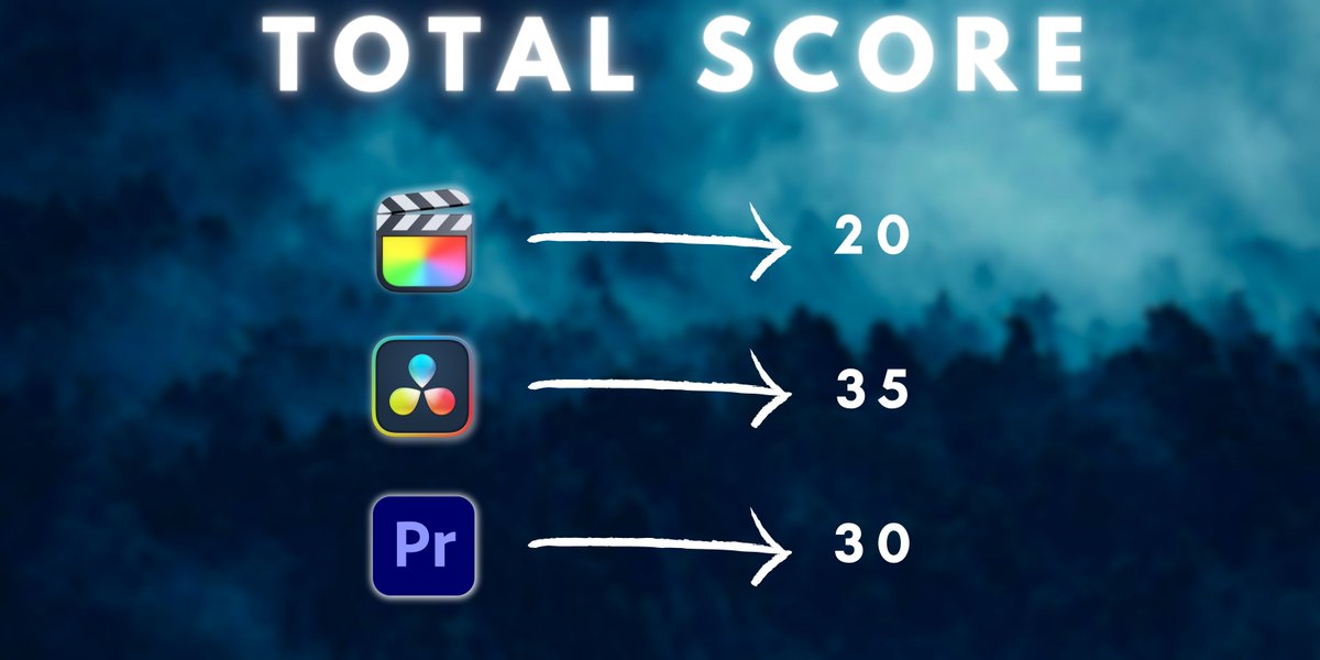 There are Only 3 Industry Leading Video Editing Apps: • Final Cut Pro • Premiere Pro • Davinci ...