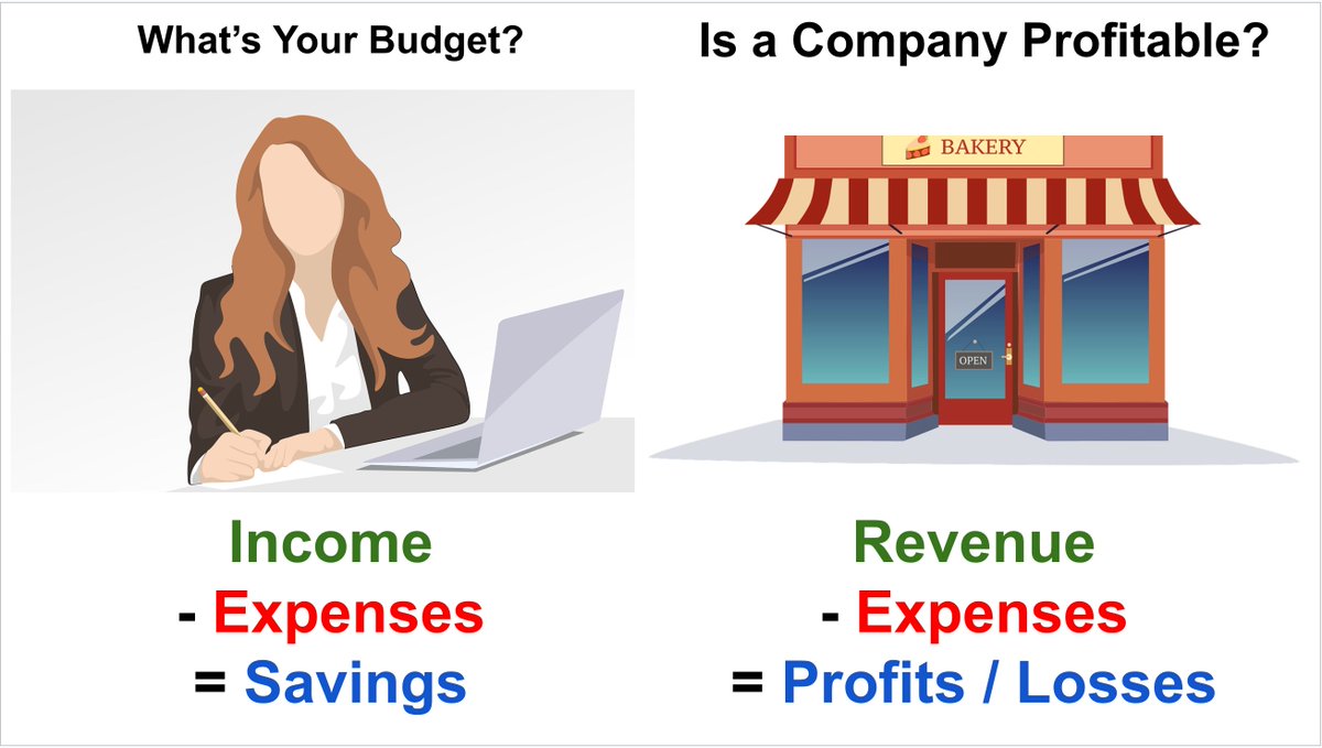 How to analyze an income statement in less than 2 minutes: https://t.co ...