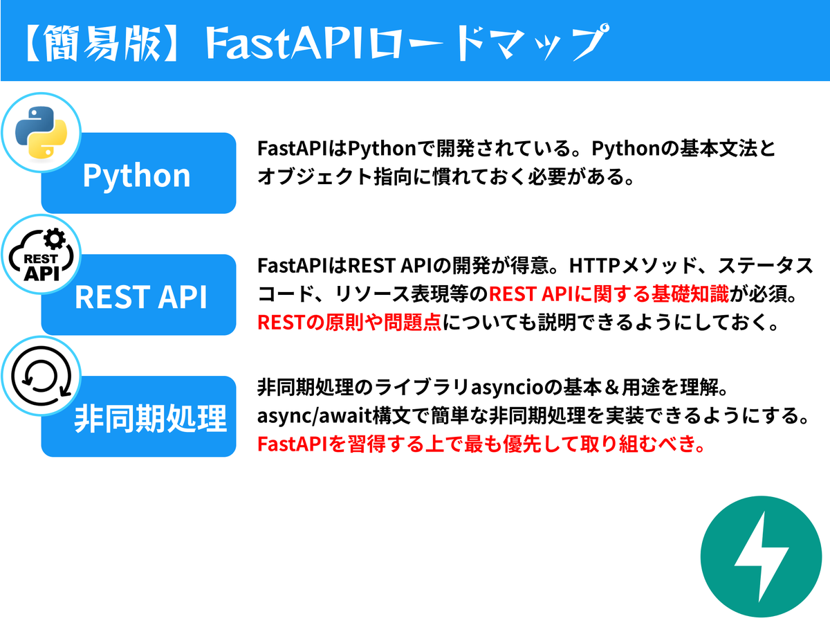 Shota Nukumizu on Twitter: "【簡易版】FastAPIロードマップ FastAPIを扱う上では、Pythonの基本文法とオブジェクト指向、REST APIに関する知識 ...
