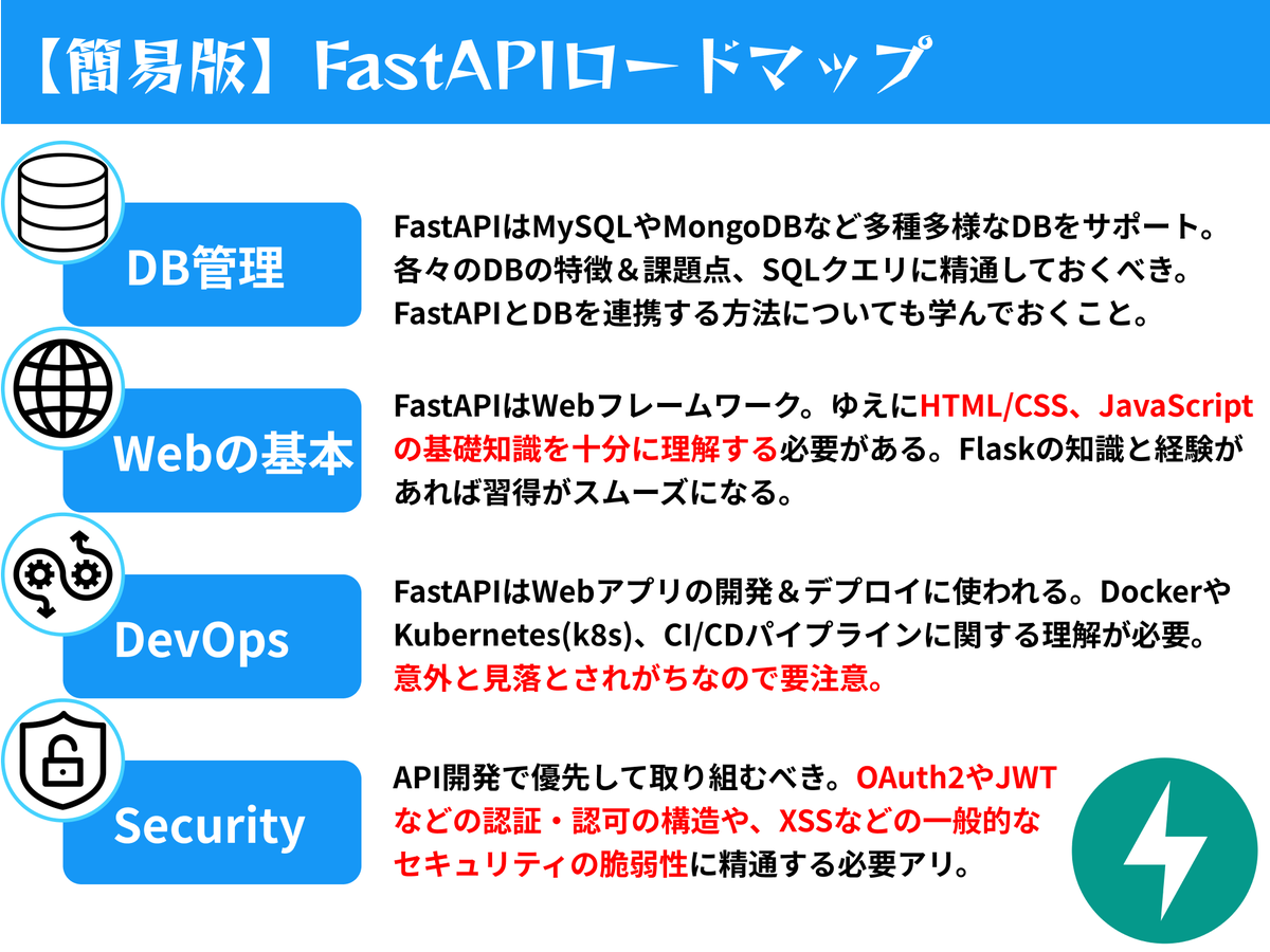 Shota Nukumizu on Twitter: "【簡易版】FastAPIロードマップ FastAPIを扱う上では、Pythonの基本文法とオブジェクト指向、REST APIに関する知識 ...