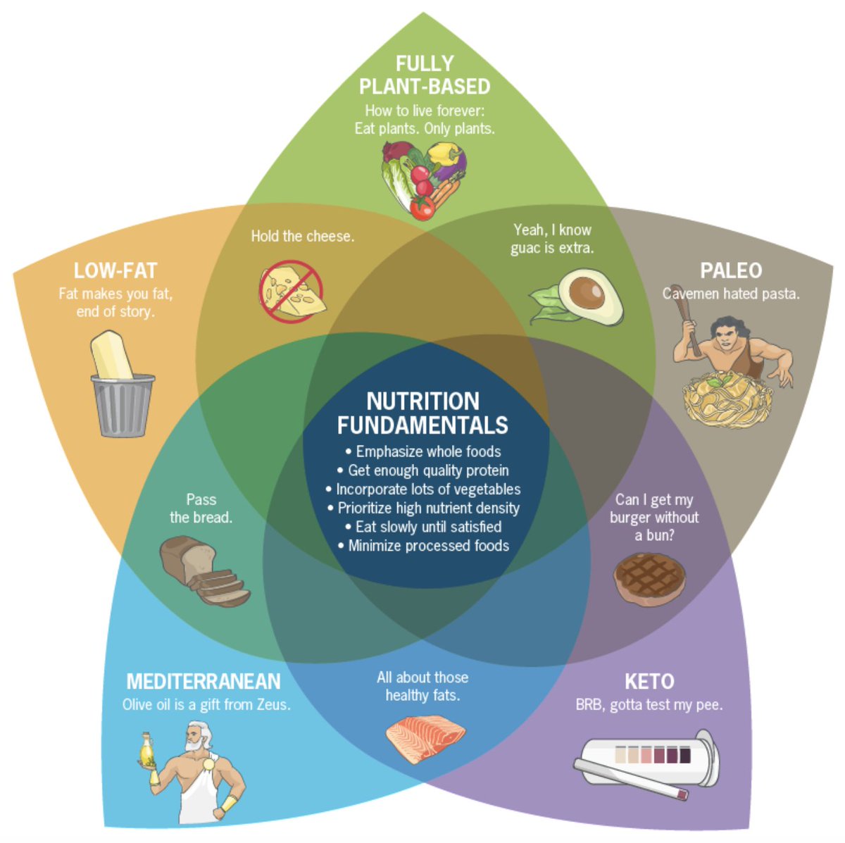Meat 🆚 Plant-Based Here's why BOTH sides are right: - Thread from ...