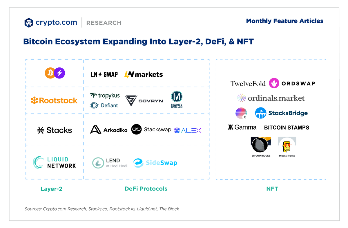 Research And Insights On Twitter 💫what Else Can You Do On Bitcoin Besides Payments