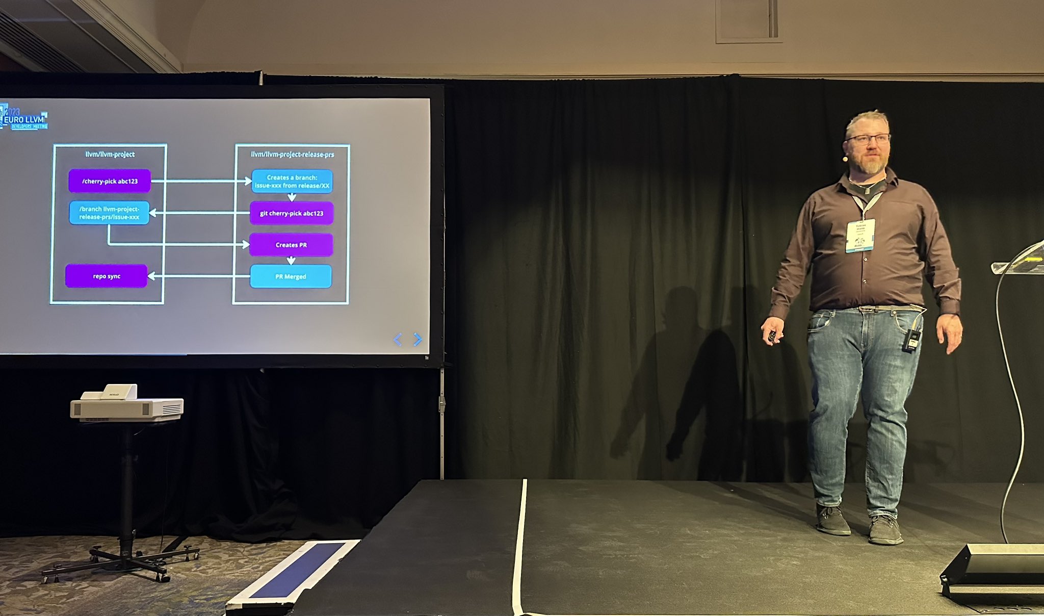 llvm.org on Twitter: "2023 EuroLLVM has begun! We started off the day with a keynote from Tobias ...