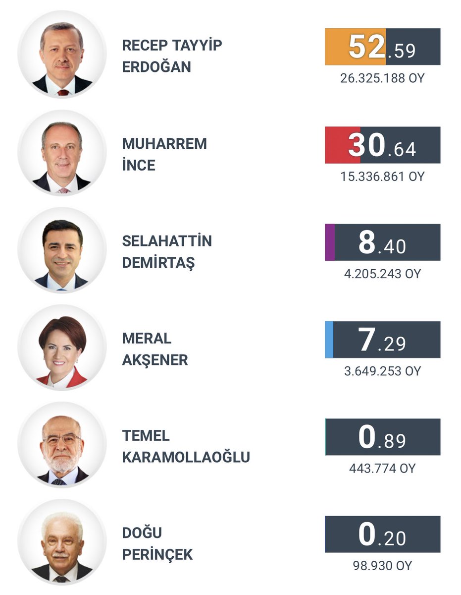 Temel BORGA Budak 🪐🚀🇹🇷 on Twitter: Temel BORGA Budak 🪐🚀🇹🇷 on Twitter: