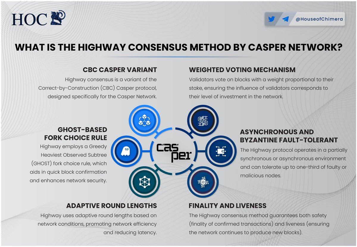 House of Chimera on Twitter: "What is the highway Consensus Method by @Casper_Network? 🔹Highway ...