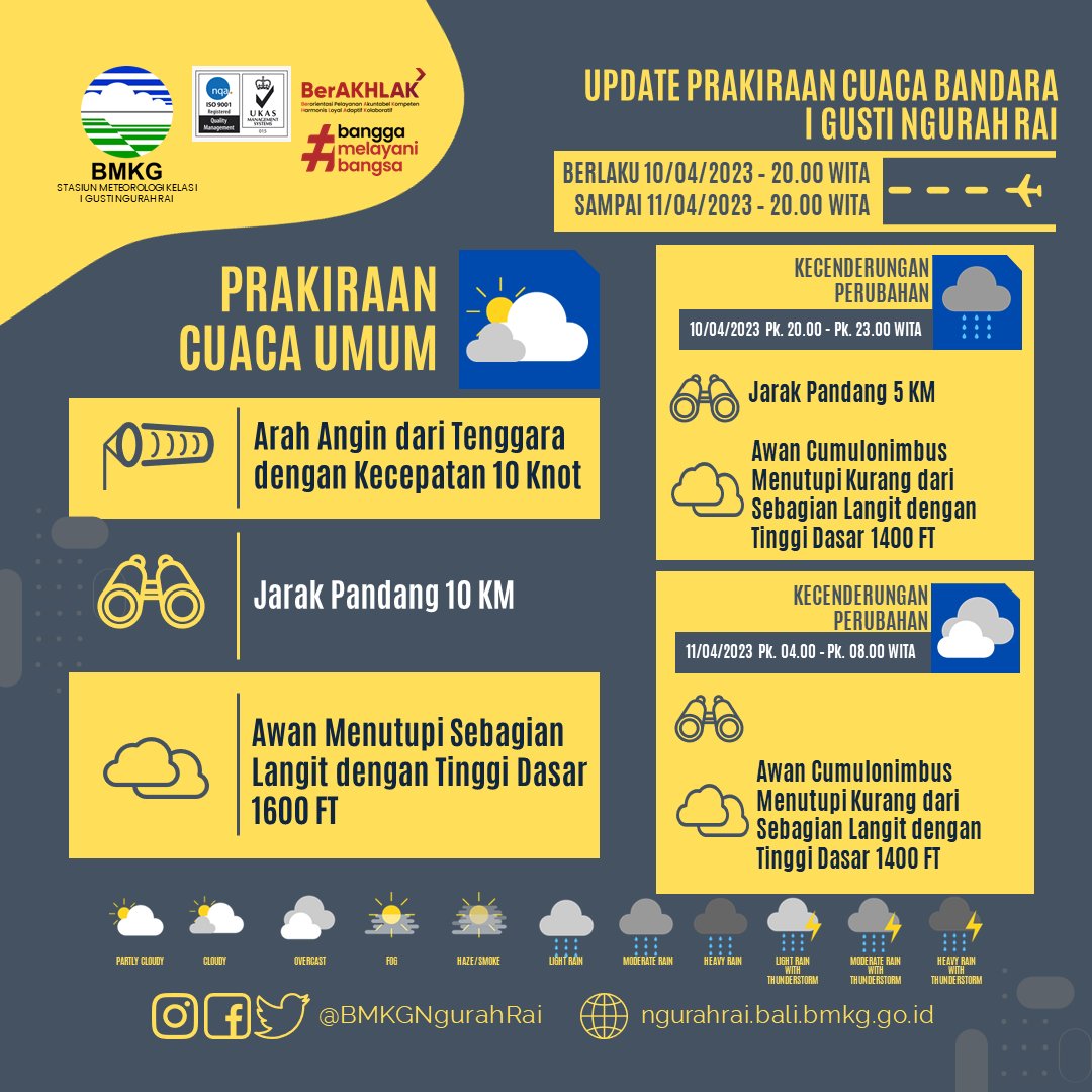Bmkg Ngurah Rai On Twitter Selamat Malam Semeton Metangi Berikut