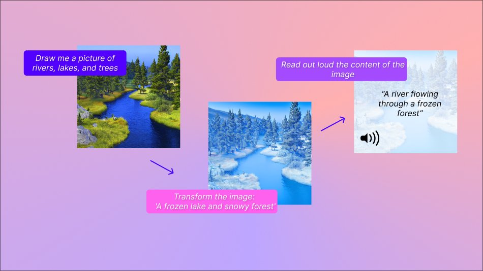 Hugging Face On Twitter Create An Agent Using Llms Openassistant Starcoder Openai And 8091