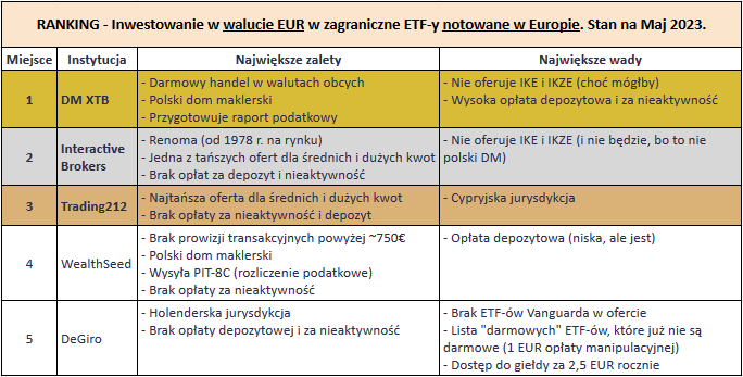 Inwestomat.eu on Twitter: Inwestomat.eu on Twitter: