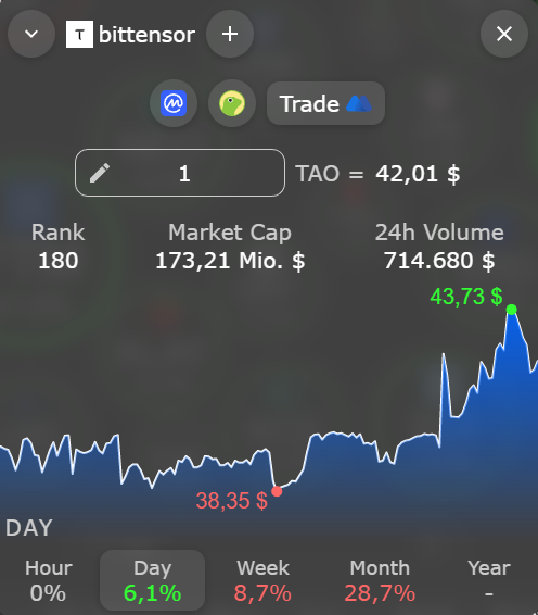 Crypto Bubbles on Twitter: Crypto Bubbles on Twitter: