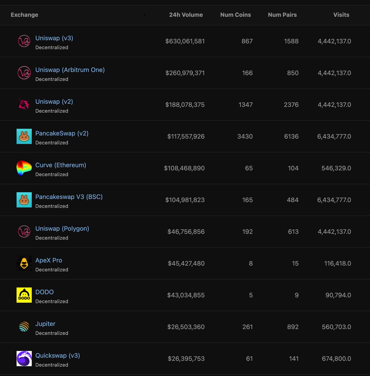 Step Data Insights on Twitter: "BREAKING: @JupiterExchange enters the TOP10 DEXes by Volume ...