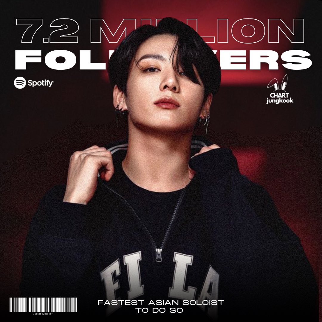 Jungkook Charts On Twitter Jungkook Has Now Surpassed 7 2 Million