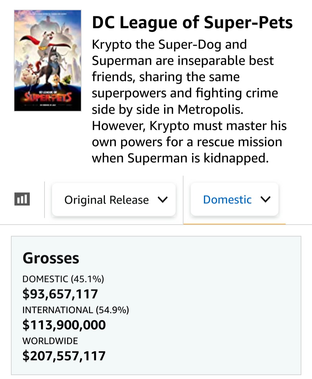 Drü 🜃 on Twitter: "Weird how Krypto's last movie grossed only $210m, despite having all the hugs ...