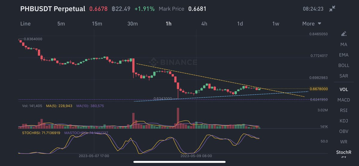 ᴅᴇsᴛɪɴʏ 🌘 on Twitter: "แกเบรคหลอกเราไม่ได้หรอก #PHB $PHB #destinysworld"