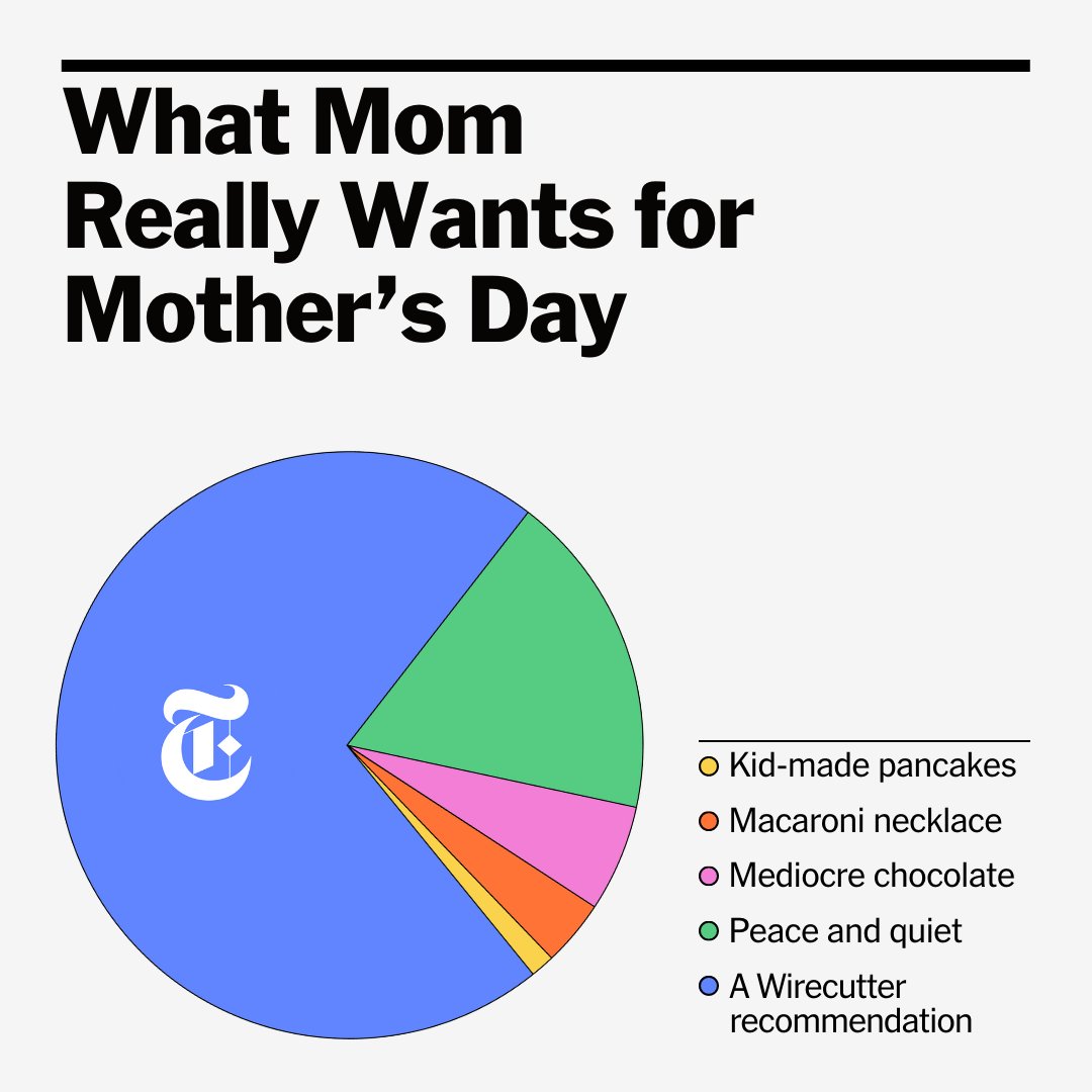 Wirecutter on Twitter: "Get mom what she really wants 😉 https://wrctr.co/42lA8CE"