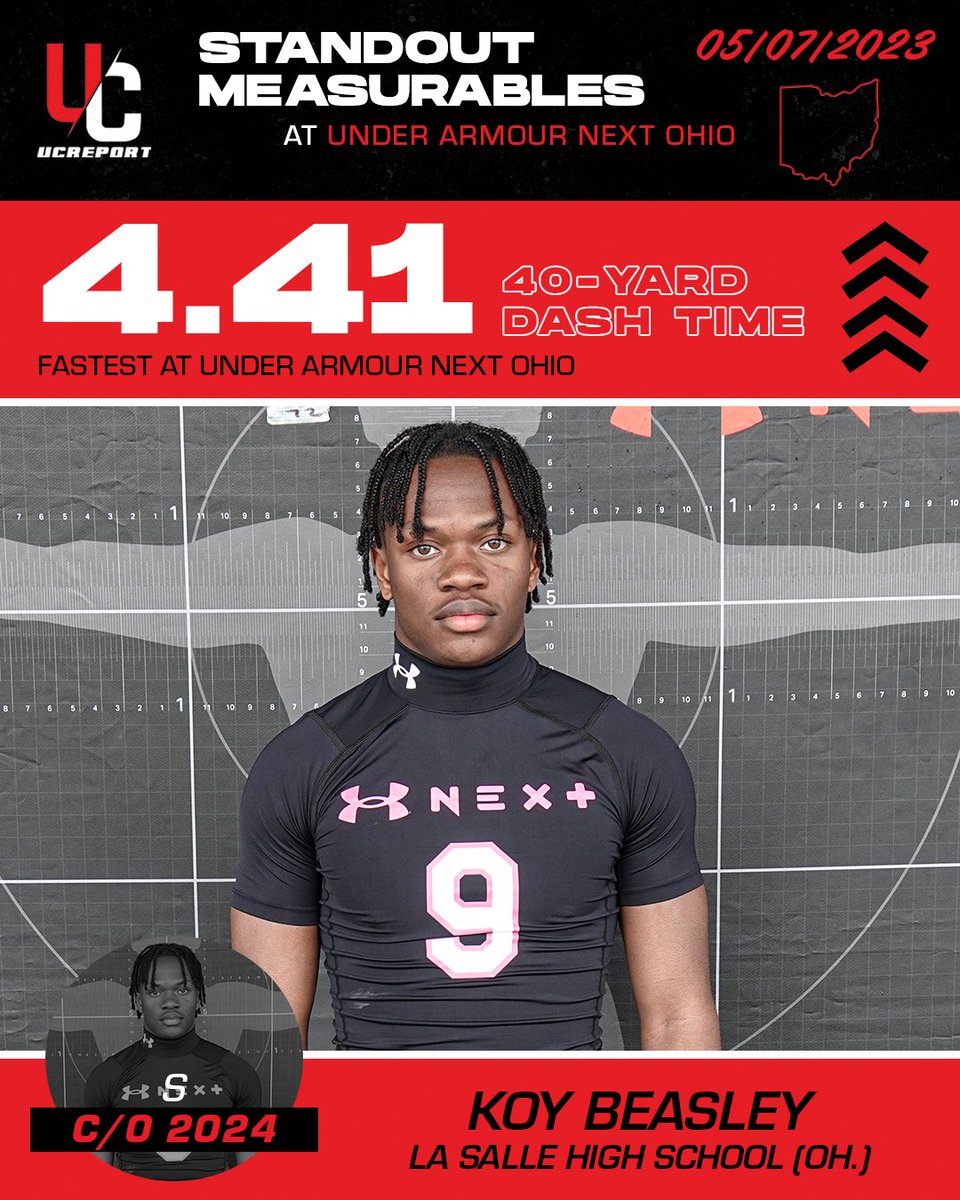 The Underclassman Report on Twitter: "Under Armour Next Ohio combine data and measurables are ...
