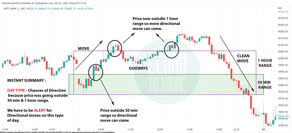 TOP Priority question among traders on all Trading days Banknifty ...