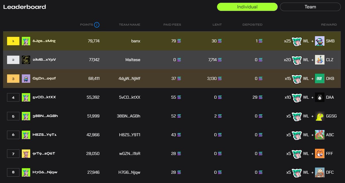FRAKT - BANX MINT...SOON on Twitter: "Banx WL collabs are now open! Climb the Leaderboard ⏩ Win ...