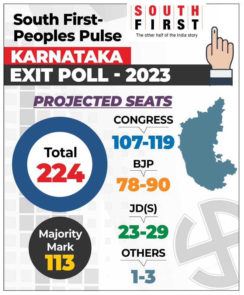 South First on Twitter: "South First - Peoples Pulse Exit Poll for #KarnatakaElection2023 ...