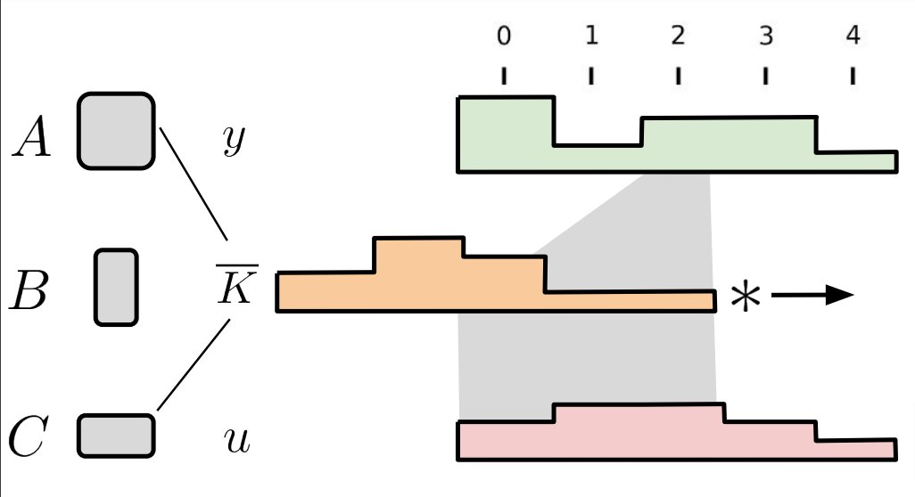 Thread by @srush_nlp on Thread Reader App – Thread Reader App