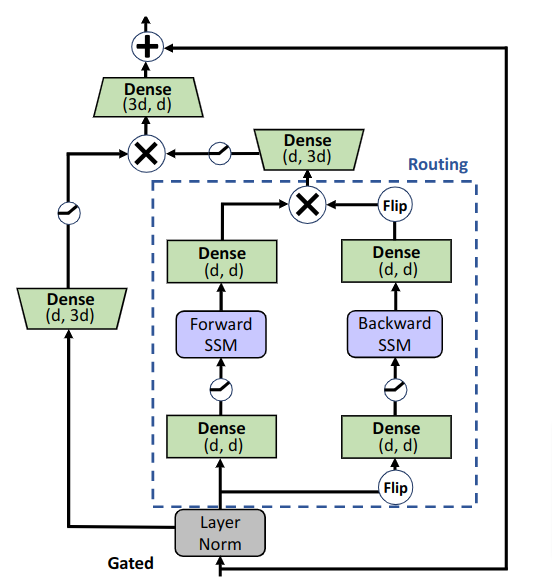 Thread by @srush_nlp on Thread Reader App – Thread Reader App