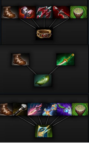 Juggernaut Item Build