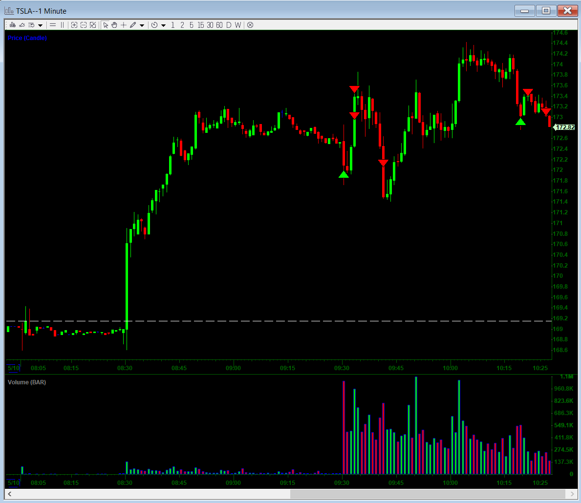 JTrader on Twitter: "From our premarket streaming plan and live trading alert at http://jtrader ...