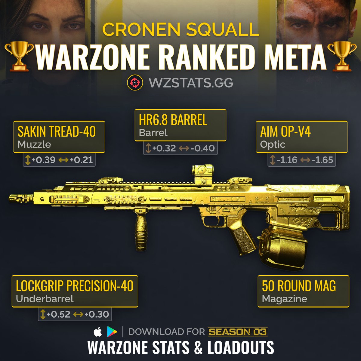 Warzone Stats Tracker Best Warzone Loadouts On Twitter 🚨attention