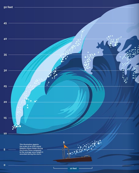 Ocean Tracking Network on Twitter: "DYK: One of OTN's Wave Gliders was deployed off N.S. when it ...